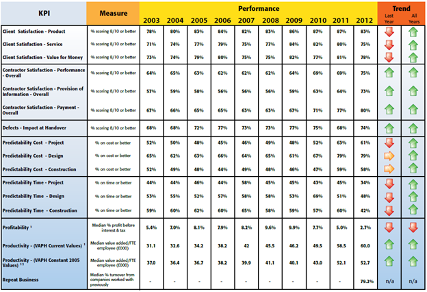 Performance Magazine Construction KPIs Performance Magazine