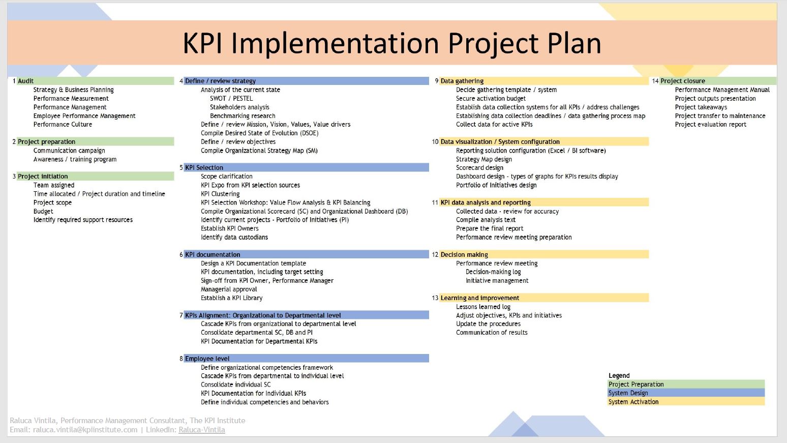 Performance Magazine Project Plan Developing A Performance Management 