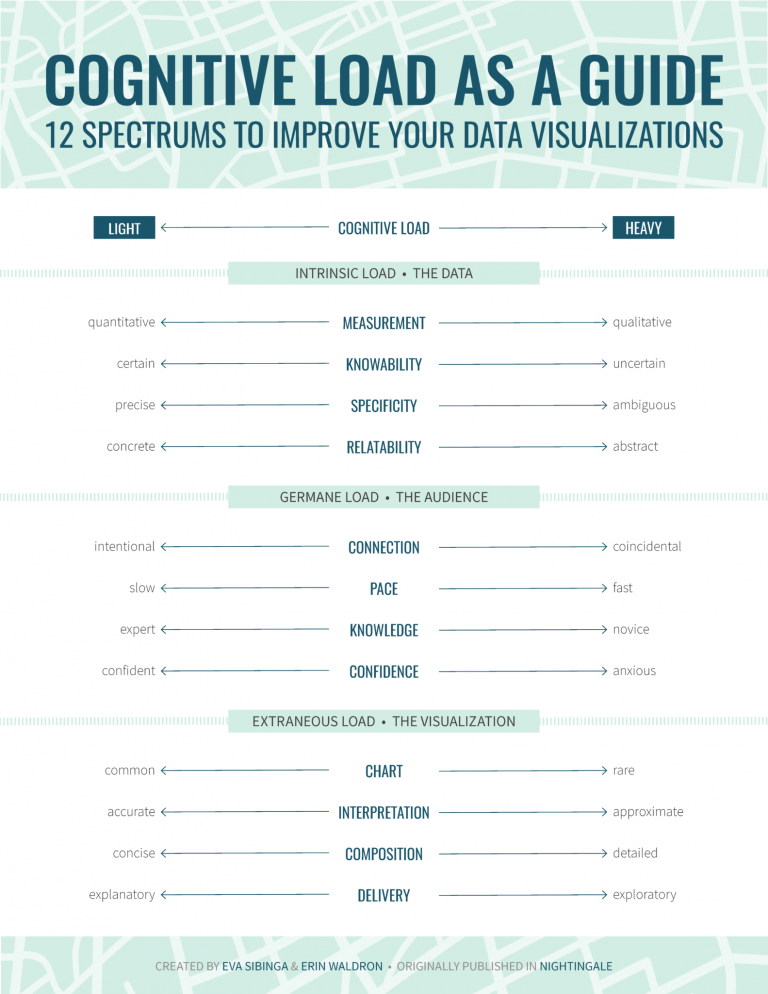Performance Magazine Data Visualization Post-Tufte: Levers of Chart ... Performance Magazine Data Visualization Post-Tufte: Levers of Chart ...
