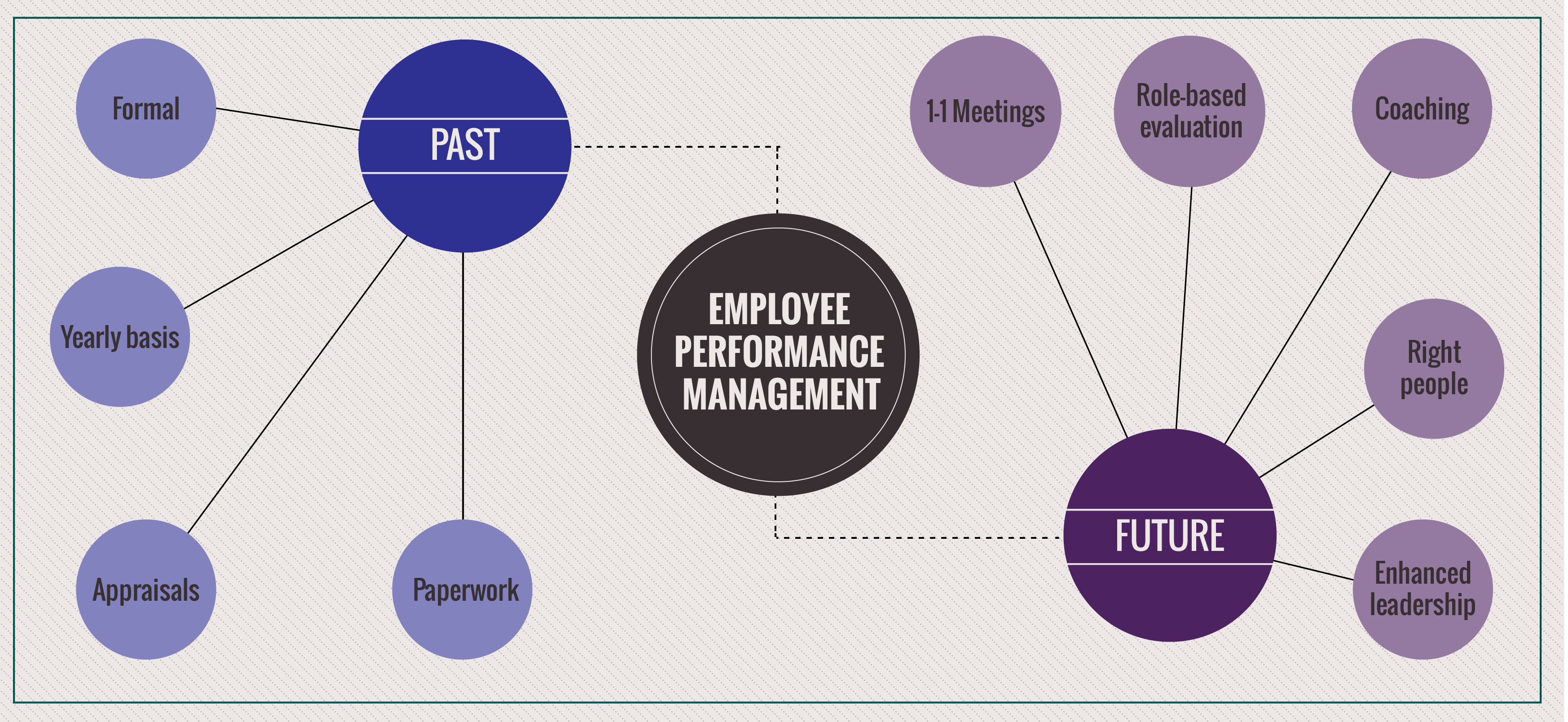 Performance Magazine Employee Performance Management. The dawn of a new ... Performance Magazine Employee Performance Management. The dawn of a new ...
