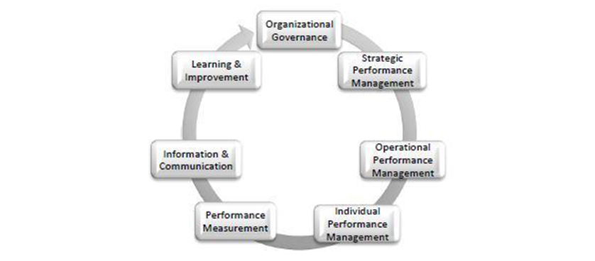Performance Magazine Assessing organizational performance management ... Performance Magazine Assessing organizational performance management ...