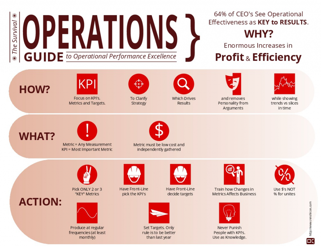 Performance Magazine Operational-performance-What-why-and-how ... Performance Magazine Operational-performance-What-why-and-how ...
