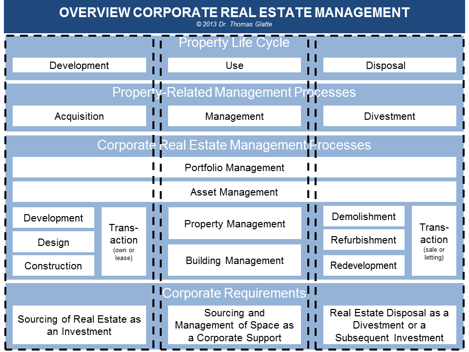 Performance Magazine Corporate real estate and performance management ... Performance Magazine Corporate real estate and performance management ...