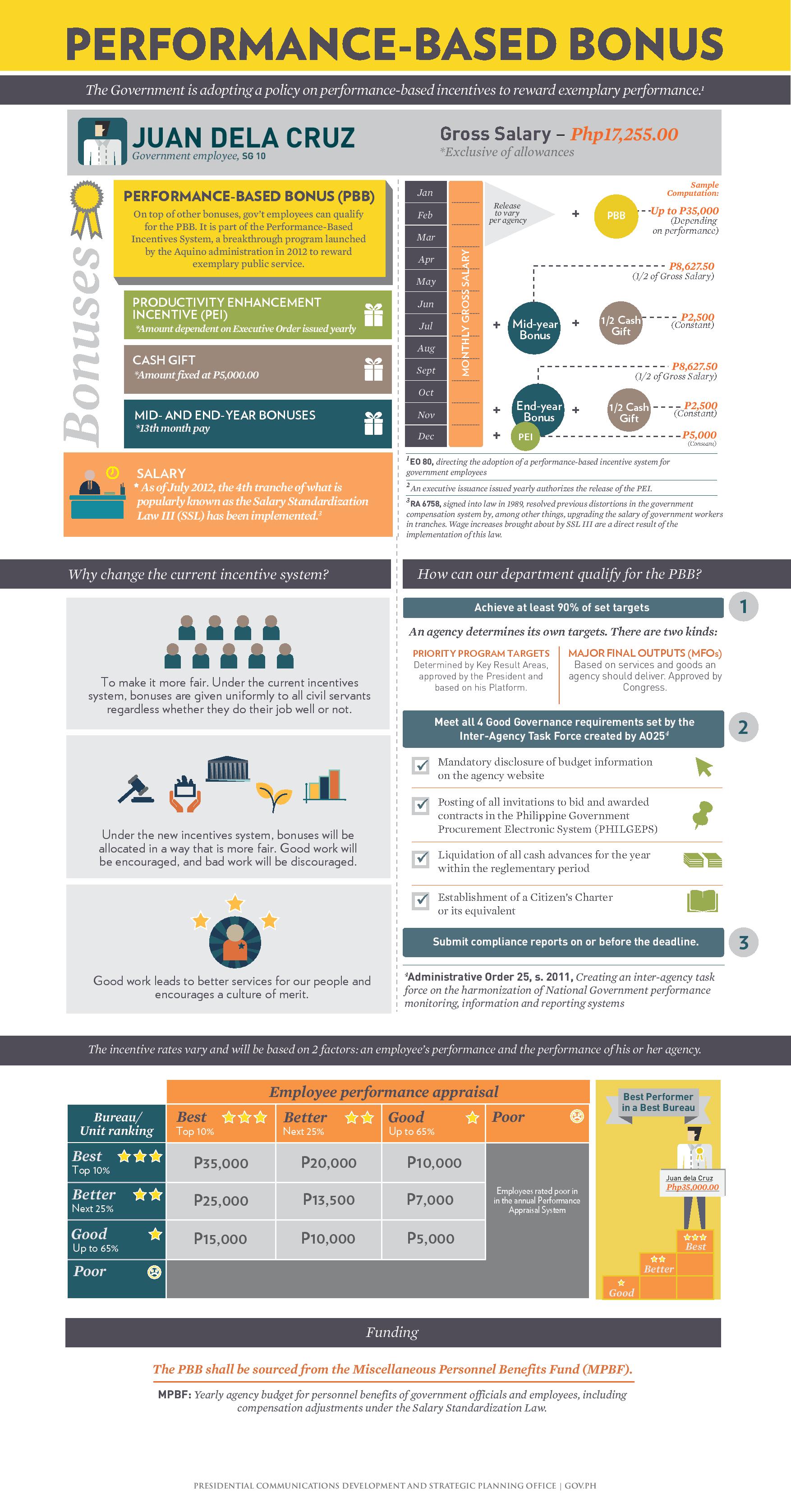Performance Magazine Performance-based-bonus–Infographic.pdf-page-001 ... Performance Magazine Performance-based-bonus–Infographic.pdf-page-001 ...