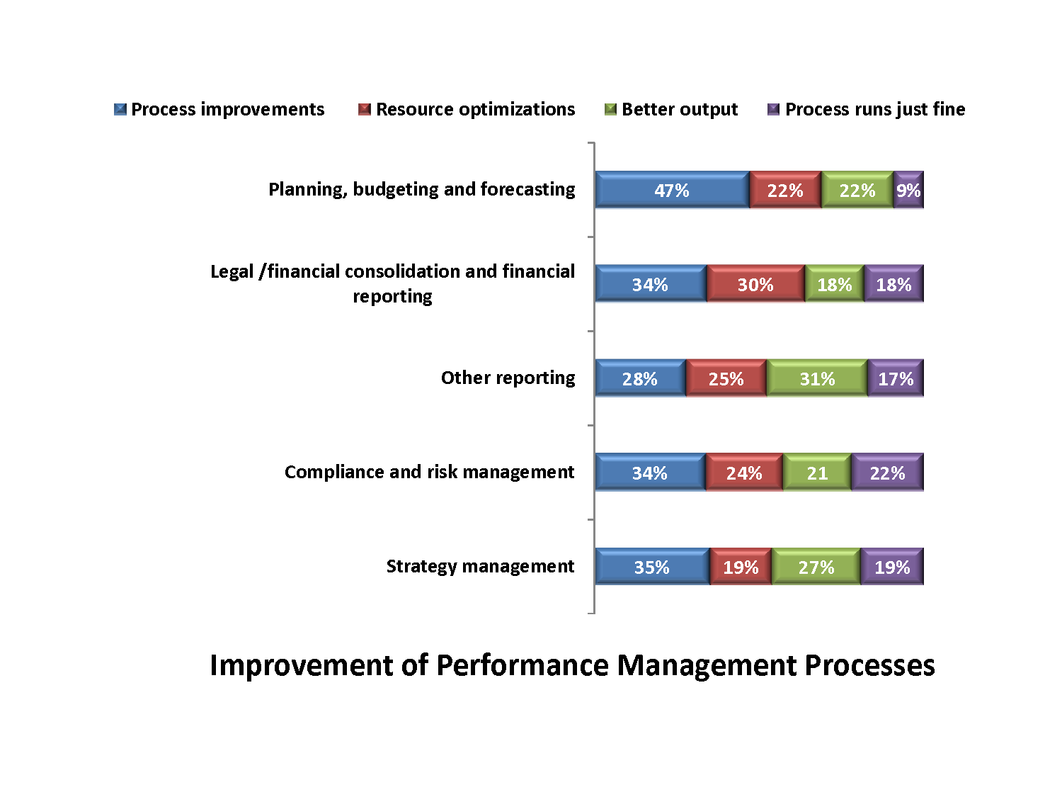 Performance Magazine Improvement Of Performance Management Processes