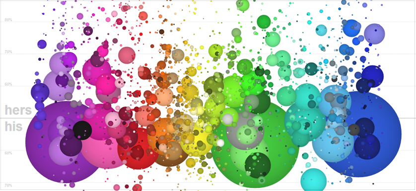 Performance Magazine Why use data visualization? - Performance Magazine Performance Magazine Why use data visualization? - Performance Magazine