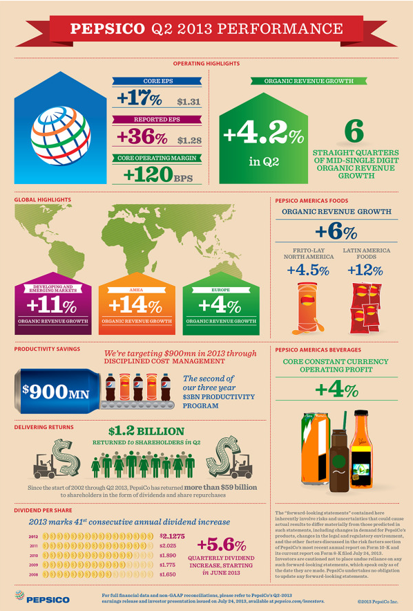 Performance Magazine infographics - Performance Magazine Performance Magazine infographics - Performance Magazine