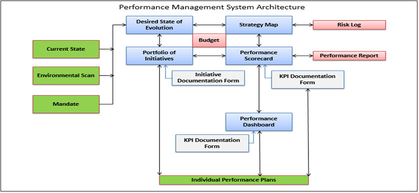 Performance Magazine Understanding the Performance Management System ... Performance Magazine Understanding the Performance Management System ...