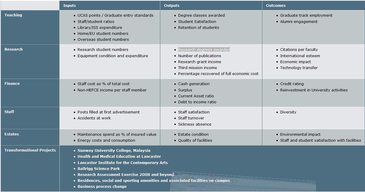 Performance Magazine University of lancaster KPI examples Performance 